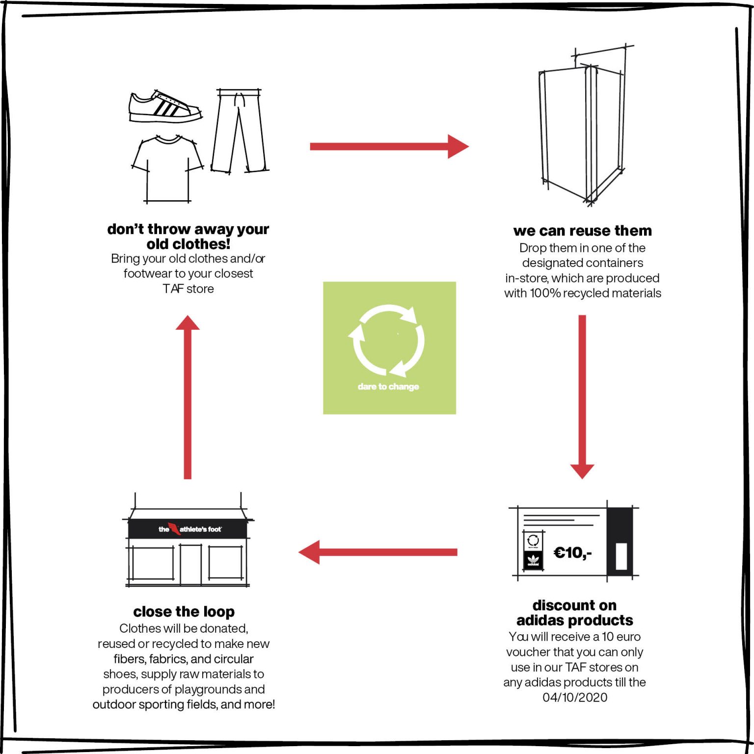 TAF x adidas Sustainability Campaign – The Athlete's Foot