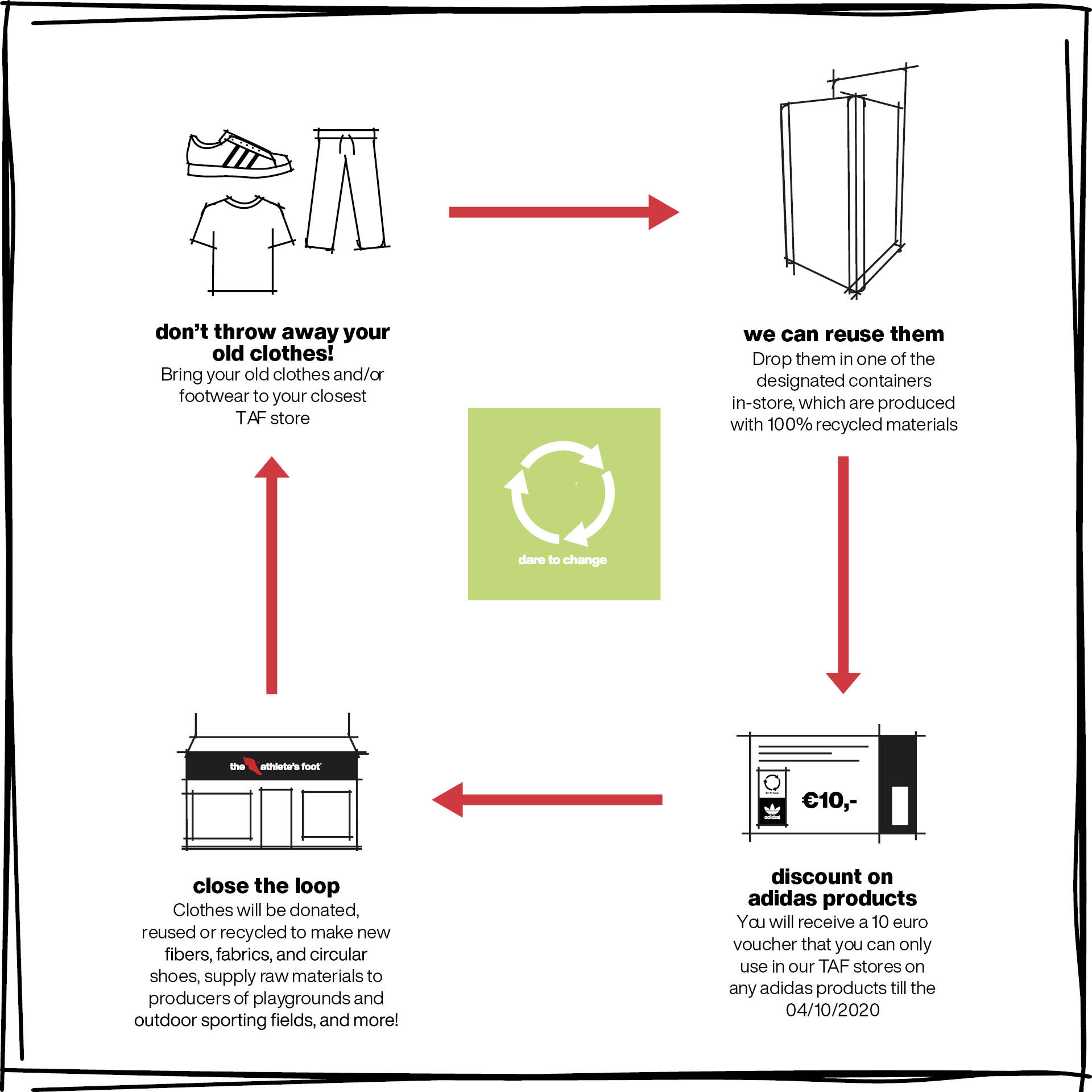 TAF x adidas Sustainability Campaign – The Athlete's Foot